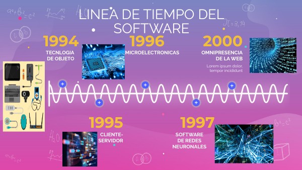 linea de tiempo de software | Genially