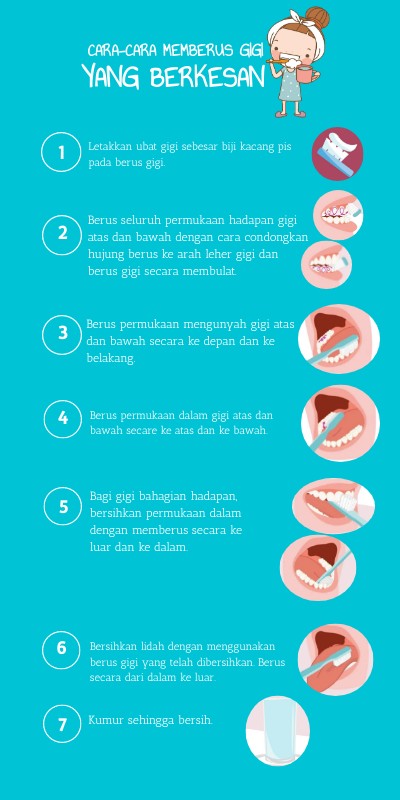 TEKNIK MEMBERUS GIGI