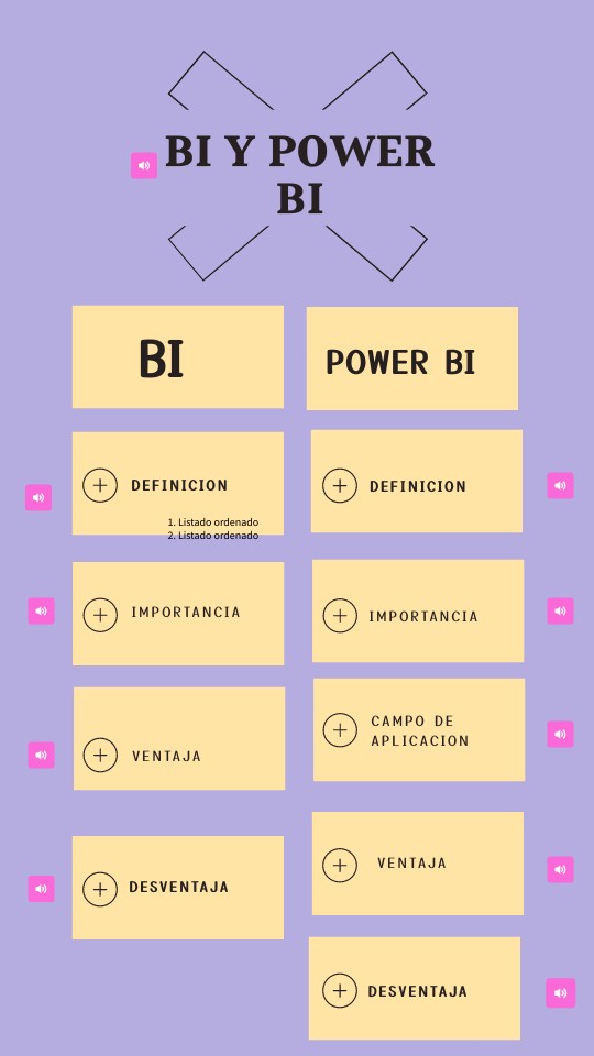 BI Y POWER BI | Genially