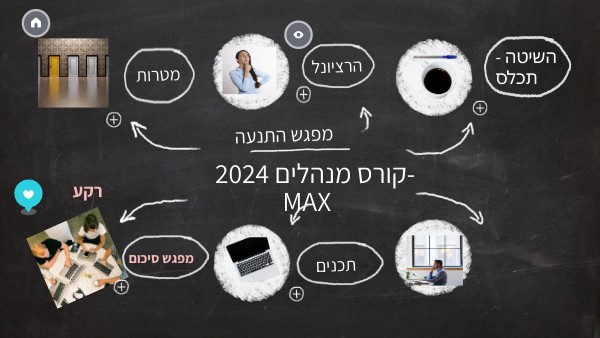 הכשרת מנהלי צוותים- MAX | Genially