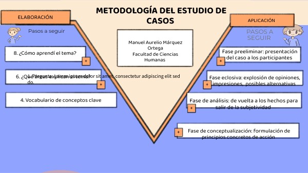Metodología del estudio de casos