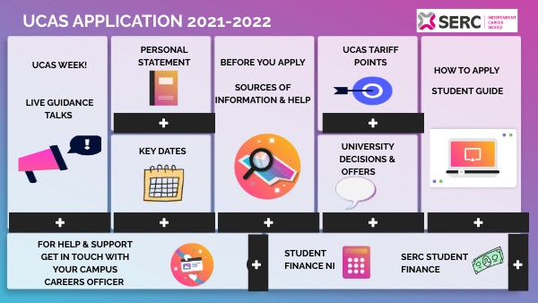 UCAS INFORMATION BOARD | Genially