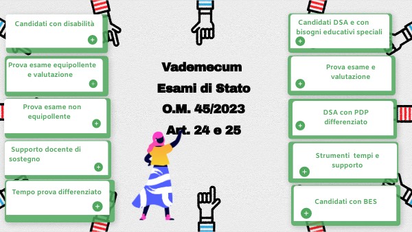 Vademecum Esami di Stato 22-23 | Genially