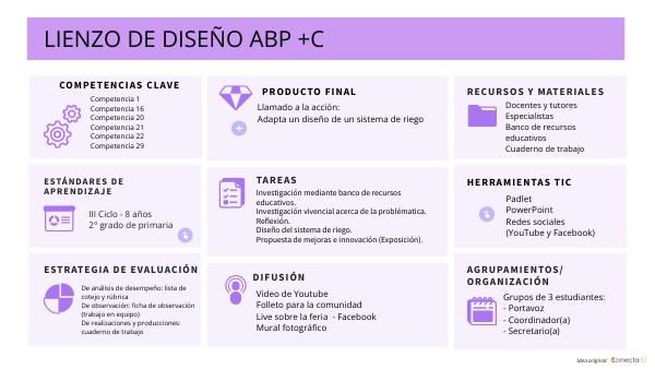 ECUALIZADOR Y LIENZO DE ABP | Genially