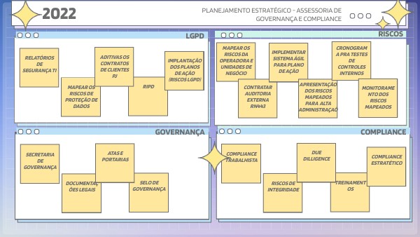 SWOT TECH ANALYSIS | Genially