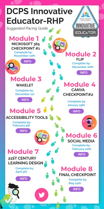RPE- 2023 DCPS Innovative Educator Pacing Guide | Genially