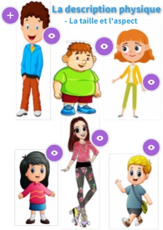 La description physique