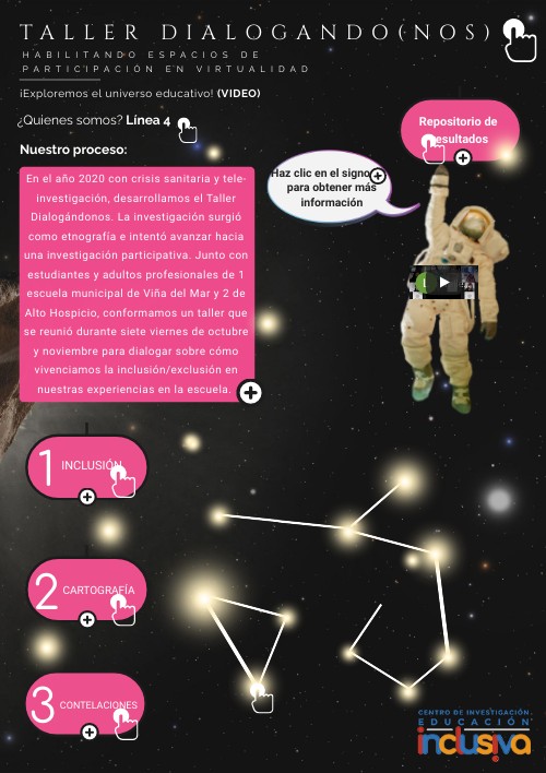 Taller Dialogando(nos) | Genially