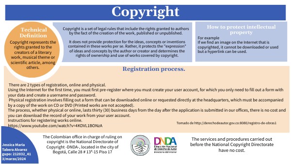 Copyright | Genially