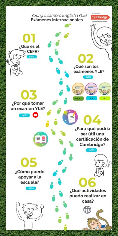 YLE CAMBRIDGE EXAMS | Genially