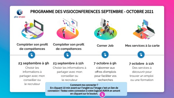 Visioconférence pole emploi Bron septembre-octobre 2021 | Genially