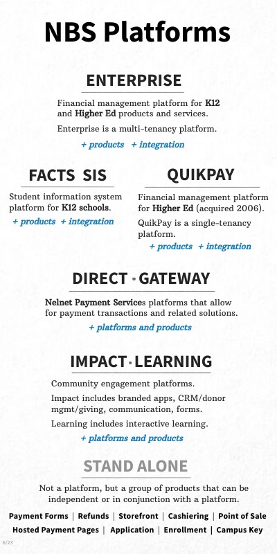 Platforms Guide | Genially