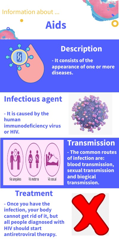 Infectious Diseases | Genially