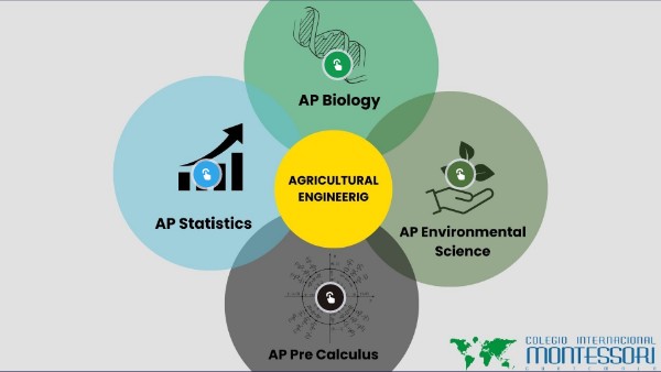 8. agriculture engineering