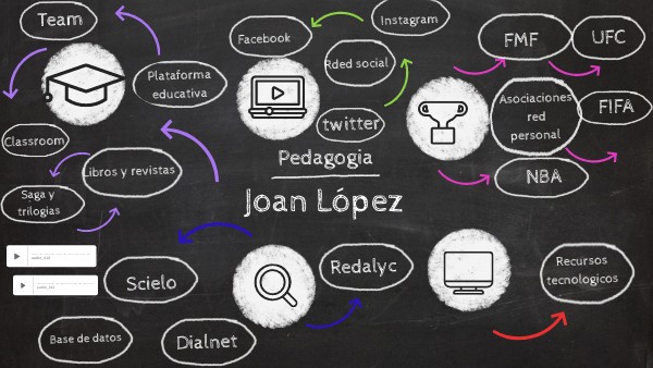 Lopez_Mitzy pedagogia