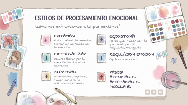 Estilos De Procesamiento Emocional Genially