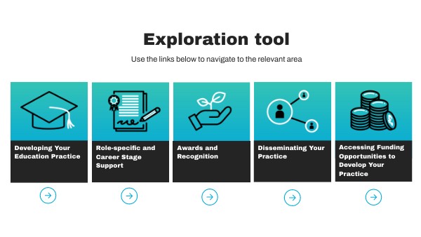 Assessment and Feedback Navigation Tool | Genially