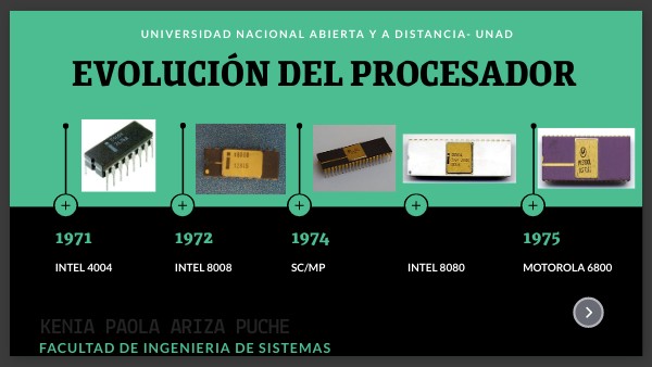 Evolución del procesador | Genially