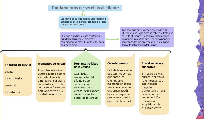 mapa conceptual servicio al cliente | Genially