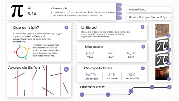 PI infrografia | Genially