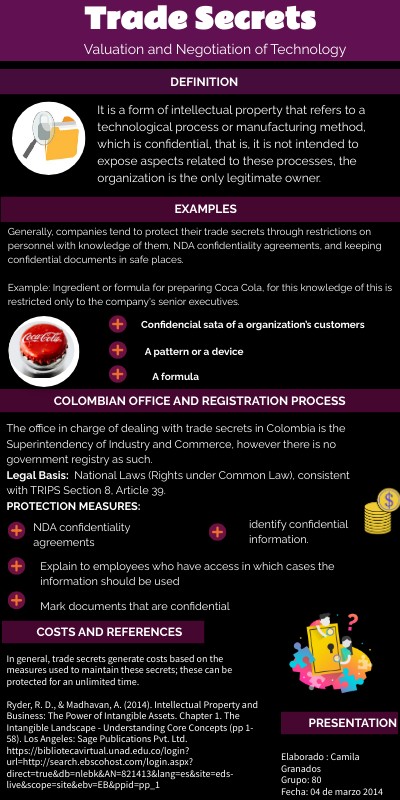 Trade Secrets | Genially