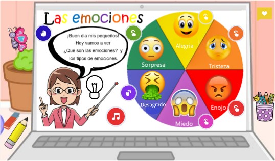 Las emociones | Genially