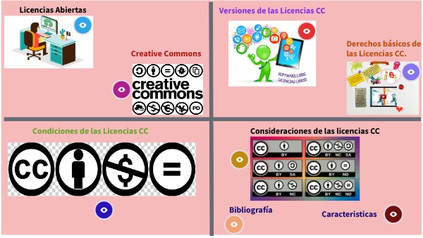 Matriz de las licencias CC