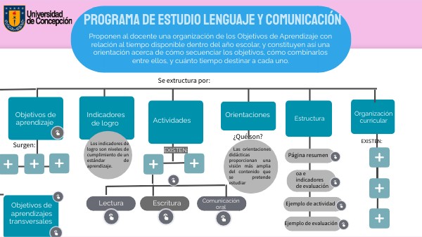 MAPA MENTAL ESQUEMA VERTICAL | Genially