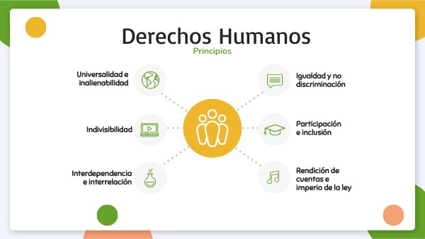 Principios de los DDHH | Genially