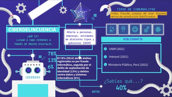 Ciberdelincuencia y Ciberbullying | Genially