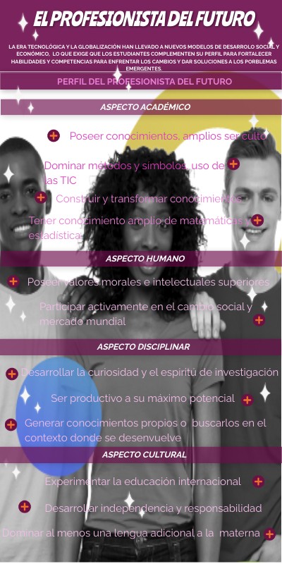 INFOGRAFÍA PERFIL DEL PROFESIONISTA DEL FUTURO | Genially