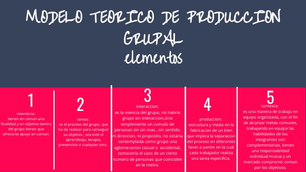 infografia teoria de produccion grupal | Genially