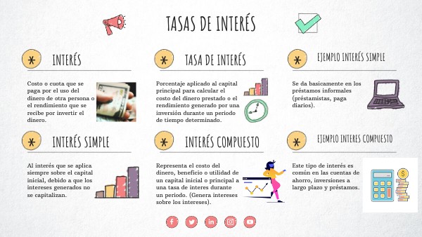 Infografía Ing. Económica | Genially