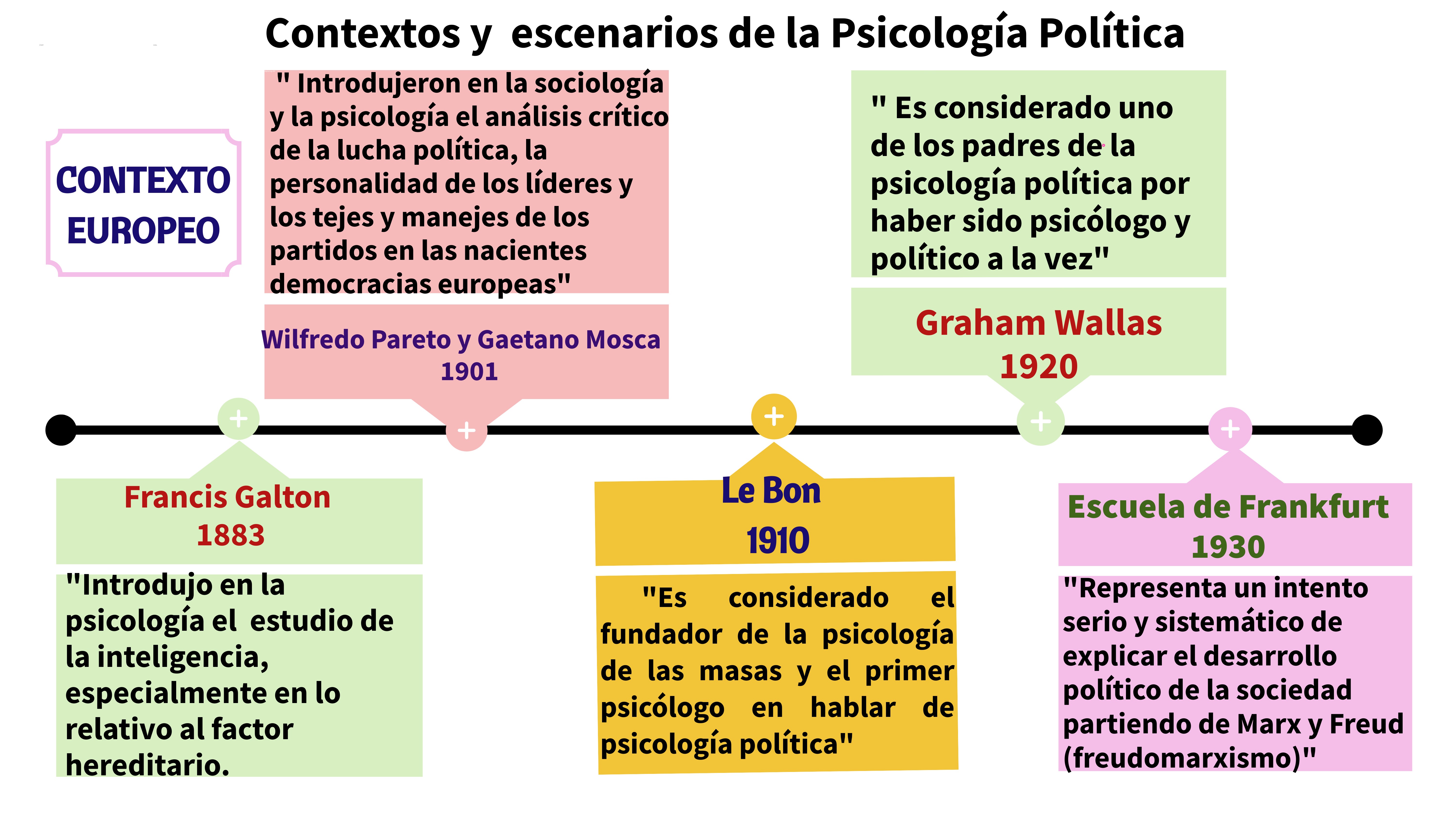 Contextos y escenarios de la Psicología Política | Genially
