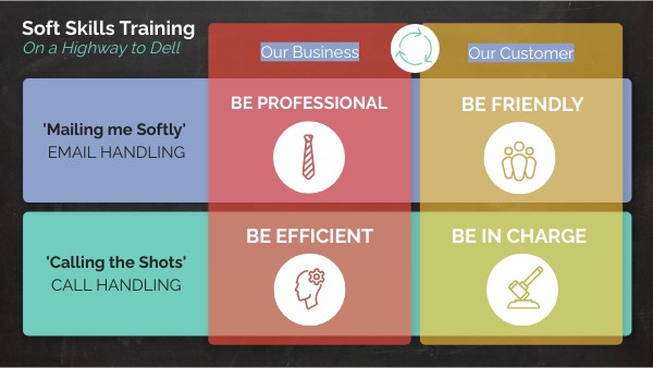 Soft Skills Training | Genially