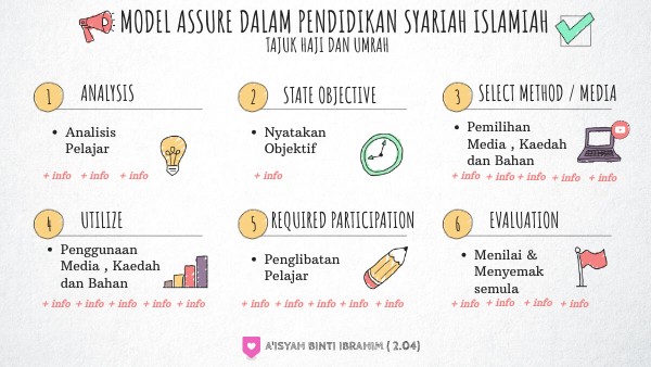 Model Assure Dalam PdP PSI | Genially