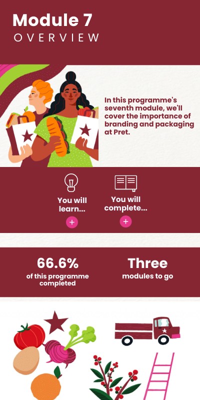 pret module 7 overview | Genially