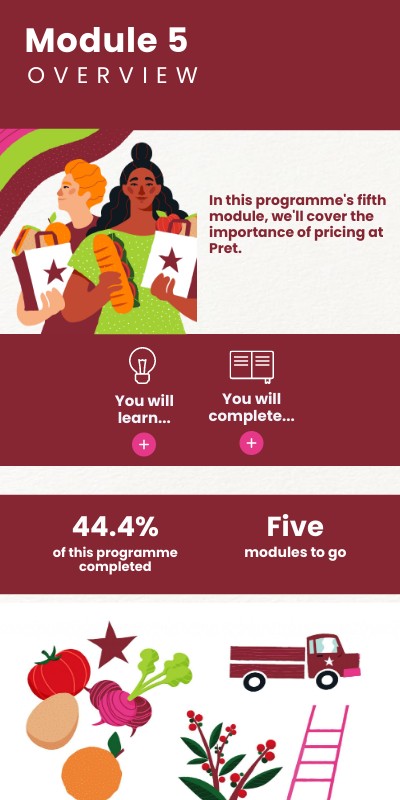 pret module 5 overview | Genially