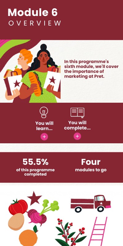 pret module 6 overview | Genially