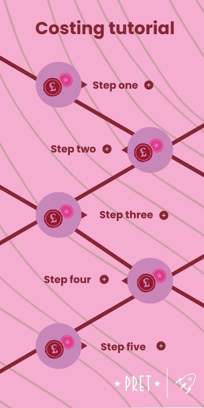 CONNECTION | Genially