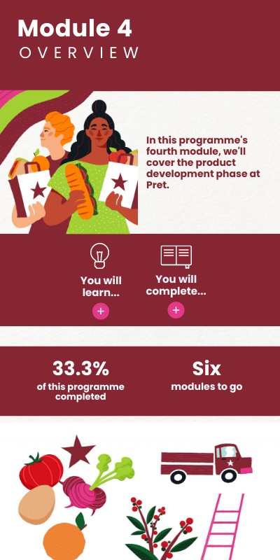 pret module 4 overview