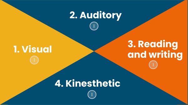 TRIANGLES LIST | Genially