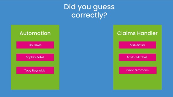 DLG Tech Sprint ii | Genially