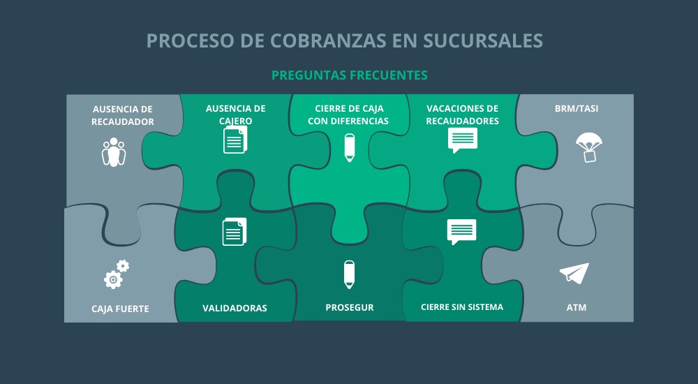 PREGUNTAS FRECUENTES V1