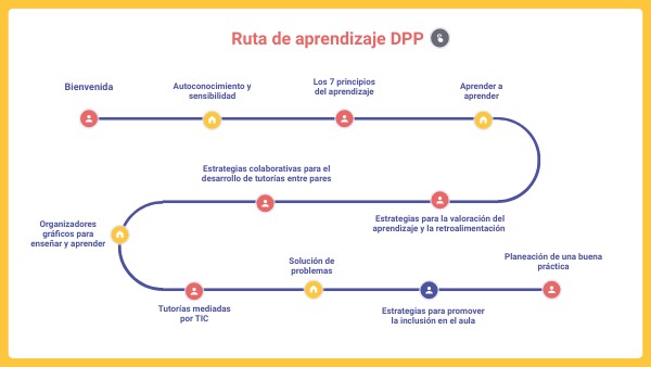 Ruta de aprendizaje DPP | Genially