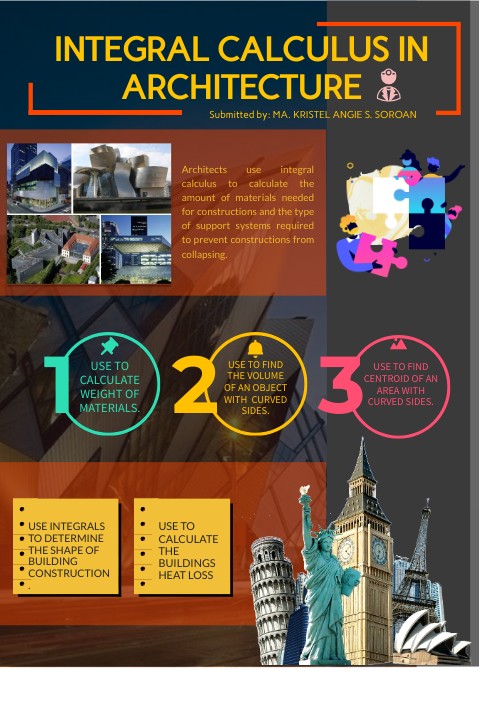 INTEGRAL CALCULUS | Genially