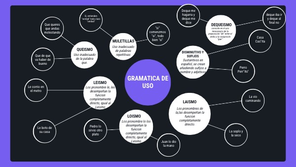 MAPA CONCEPTUAL CIRCULAR | Genially