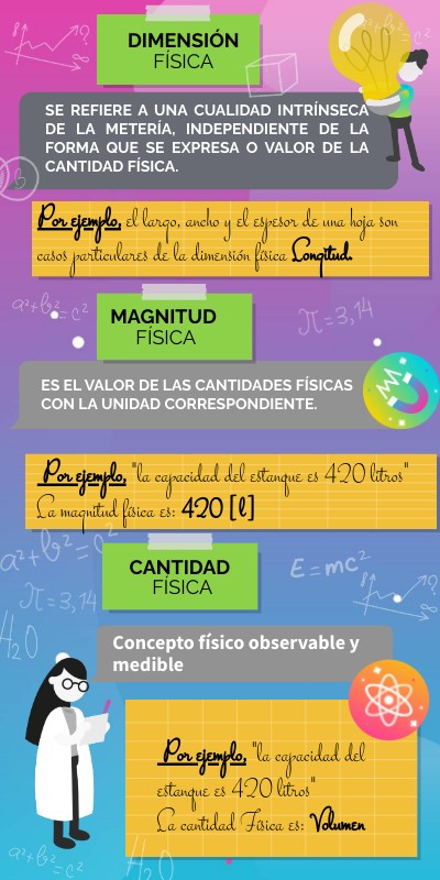 DIMENSIÓN FÍSICA