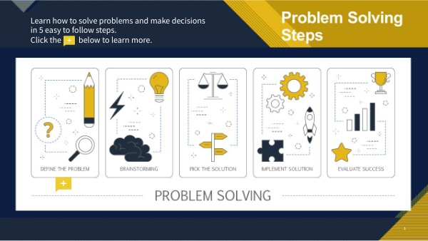 Problem Solving Steps | Genially