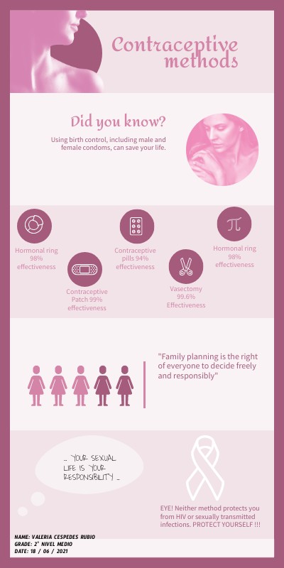 INFO ROSA | Genially